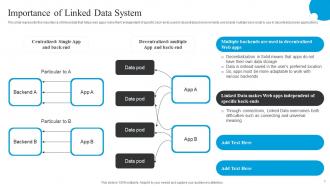 Linked Data Structure Powerpoint Presentation Slides PPT PowerPoint
