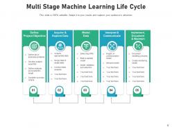 Machine Learning PowerPoint Presentation and Slides PPT Example | SlideTeam