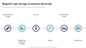 Magnetic Tape Storage In Memory Hierarchy Memory Hierarchy PPT Example