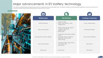 Major Advancements In Ev Battery Technology Exploring Opportunities Ppt ...