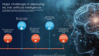 Major Challenges In Deploying ML Implementing Machine Learning For Achieving AI ML SS PPT Template