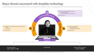 Major Threats Associated With Deepfake Technology PPT PowerPoint