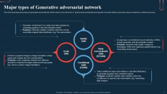 Major Types Of Generative Adversarial Network A Beginners Guide To Neural AI SS PPT Sample