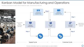Manufacturing Operation Best Practices Kanban Model For Manufacturing ...