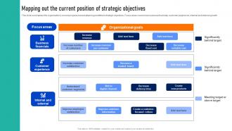 Mapping Out The Current Position Successful Strategies To And ...