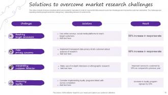 Market Research Powerpoint Ppt Template Bundles PPT Template