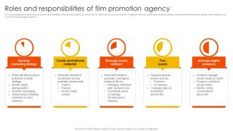 Marketing Strategies To Overcome Roles And Responsibilities Of Film ...