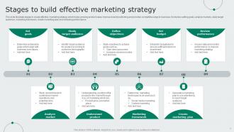 Marketing Strategy Powerpoint Ppt Template Bundles PPT Template