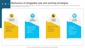 Mechanics Of Shoppable Ads And Working Strategies PPT PowerPoint