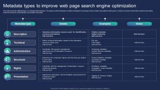Metadata Types To Improve Web Page Search Engine Optimization PPT Slide