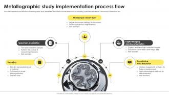 Metallographic Study Implementation Process Flow Ppt Template PPT Template