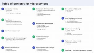 Microservices Powerpoint Presentation Slides PPT PowerPoint