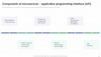Microservices Powerpoint Presentation Slides PPT PowerPoint