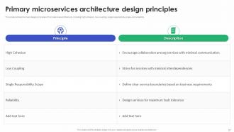 Microservices Powerpoint Presentation Slides PPT PowerPoint