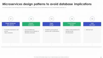 Microservices Powerpoint Presentation Slides PPT PowerPoint