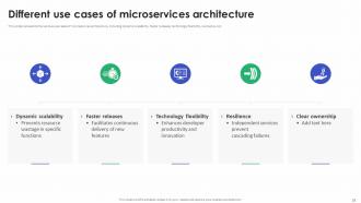 Microservices Powerpoint Presentation Slides PPT PowerPoint