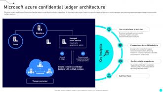 Microsoft Azure Confidential Ledger Architecture Exploring Diverse Blockchain BCT SS PPT Example