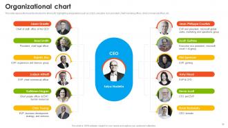 Microsoft Company Profile Powerpoint Presentation Slides CP CD PPT Sample