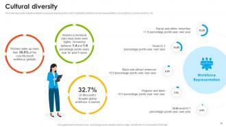 Microsoft Company Profile Powerpoint Presentation Slides CP CD PPT Sample