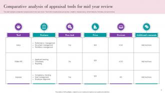 MID Year Review Powerpoint Ppt Template Bundles PPT Template