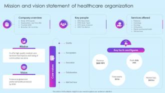 Mission And Vision Statement Of Healthcare Marketing Ideas To Boost ...