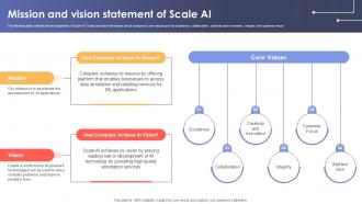 Mission And Vision Statement Of Scale Developing AI And ML Model Ppt Template AI SS V PPT ...