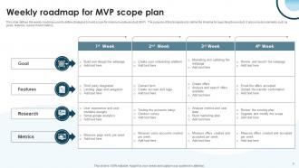 MVP Plan Powerpoint PPT Template Bundles PPT Sample