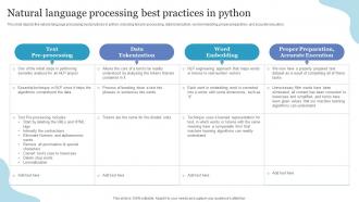 Natural Language Processing Best Practices In Python NLP Ppt Powerpoint Presentation Portfolio ...