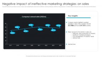 Negative Impact Of Ineffective Marketing Strategies Comprehensive Guide ...