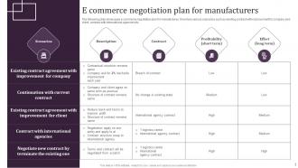 Negotiation plan Powerpoint Ppt Template Bundles PPT Sample