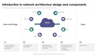 Network Architecture Powerpoint Presentation Slides PPT PowerPoint