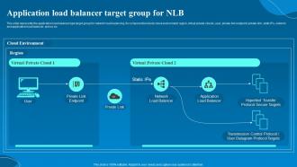 Network Load Balancer Application Load Balancer Target Group For NLB PPT PowerPoint