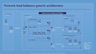 Network Load Balancer Generic Architecture Network Load Balancer Introduction PPT Presentation