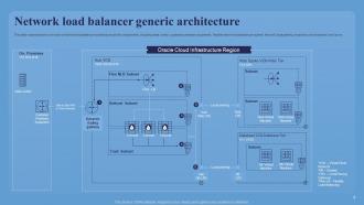 Network Load Balancer Introduction IT Powerpoint PPT Template Bundles PPT Example