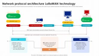 Network Protocol Architecture Lorawan Gateway And Base Station PPT PowerPoint PPT Example