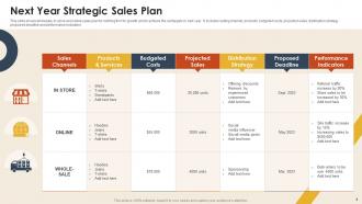 Next Year Plan Powerpoint Ppt Template Bundles PPT Sample
