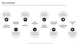 Nike Business Model Powerpoint PPT Template Bundles BMC PPT Slide