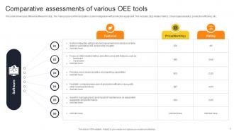 OEE Powerpoint Ppt Template Bundles PPT PowerPoint