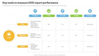 OKR Report Template Powerpoint Ppt Template Bundles PPT Presentation