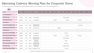 Operating Cadence Powerpoint Ppt Template Bundles PPT PowerPoint