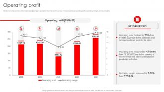 Operating Profit Uniqlo Company Profile Ppt Formats CP SS PPT PowerPoint