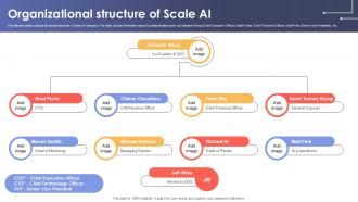 Organizational Structure Of Scale Developing AI And ML Model Ppt Presentation AI SS V PPT Template