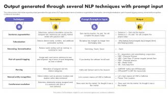 Output Generated Through Several NLP Techniques What Is NLP And How It Works AI SS V PPT Sample