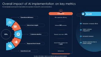 Overall Impact Of AI Implementation On Implementing Machine Learning For Achieving AI ML SS PPT ...