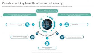 Overview And Key Benefits Of Federated Learning Federated Learning For Enhanced Data ML SS PPT ...