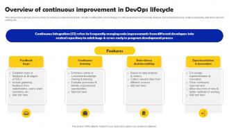 Overview Of Continuous Improvement In DevOps Iterative Software Development PPT Presentation