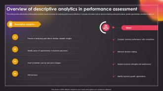 Overview Of Descriptive Analytics Data Driven Insights Big Data Analytics SS V PPT Template