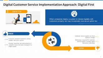 Overview Of Digital First Approach In DCS Edu Ppt | Presentation ...