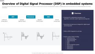 Overview Of Digital Signal Processor Dsp In Embedded Systems Mastering Embedded Systems ...