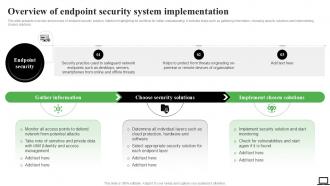 Overview Of Endpoint Security System Implementation Implementing Strategies Ppt Powerpoint PPT Slide